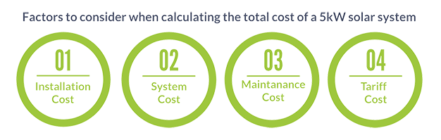 5kW Solar Panel Systems in the UK (2023) | GreenMatch