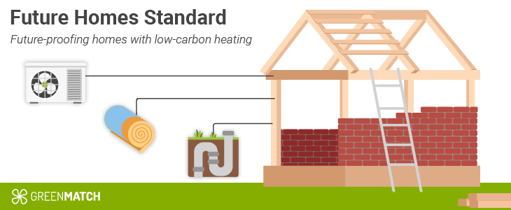 Future Homes Standard - What does it mean for new homes? | GreenMatch