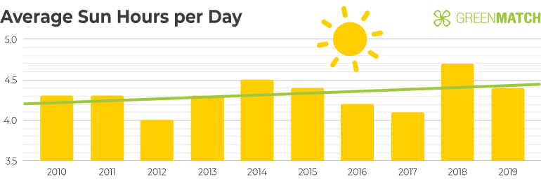 Solar Panels for Your Home (Complete 2023 Guide) | GreenMatch