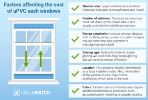 uPVC Sash Windows Cost and Comparison | GreenMatch.co.uk