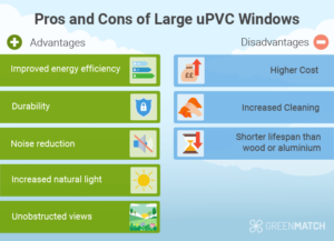 Large uPVC Windows: Pros, Cons and Costs