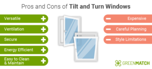 Tilt and Turn Windows - A Complete Guide