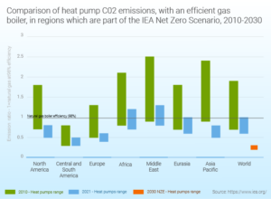 Global Heat Pump Statistics | GreenMatch.co.uk