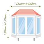 uPVC Windows Sizes: Standard Widths & Heights