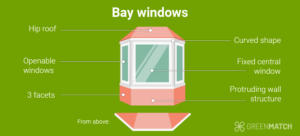 Bay Window Styles, Materials, Glass Options & Costs | GreenMatch.co.uk