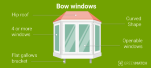 Bow Window Styles, Materials, Benefits, & Costs | GreenMatch.co.uk