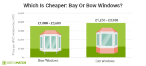 Bow Window Styles, Materials, Benefits, & Costs | GreenMatch.co.uk