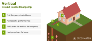 Ground Source Heat Pumps in the UK: A Complete Guide (2024)