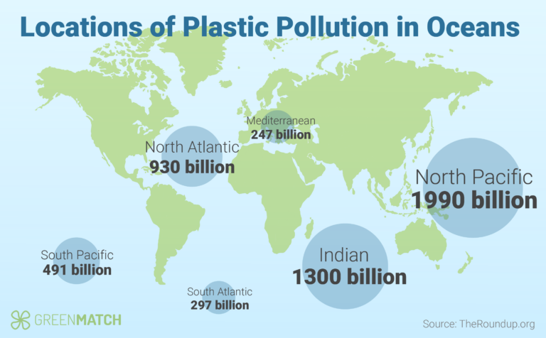 Global Plastic Pollution Statistics | GreenMatch.co.uk
