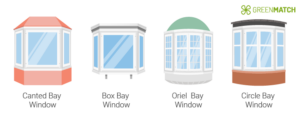 Square Bow vs Box Bay Window: What's the Difference?