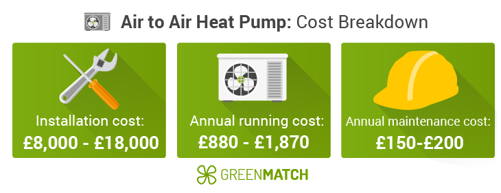 Air to Air Heat Pumps: Find Prices and UK Suppliers (2023)