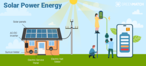 What Happens to Excess Solar Energy?