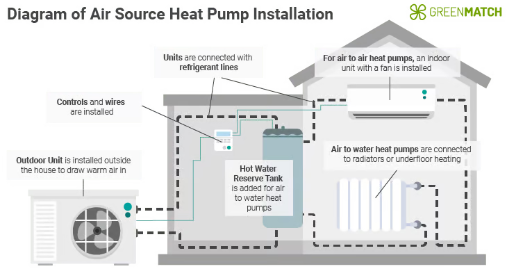 How To Install Air Source Heat Pump Gas Furnace How To Install Air Source Heat Pump Gas Furnace