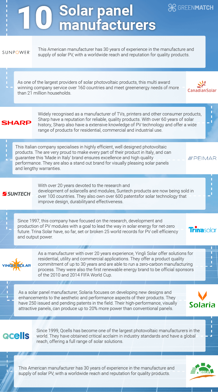 Solar Panels for Your Home: A Complete Guide (2023)
