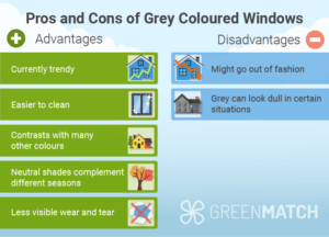 Grey Aluminium Windows in 2024: UK Prices, Pros & Cons
