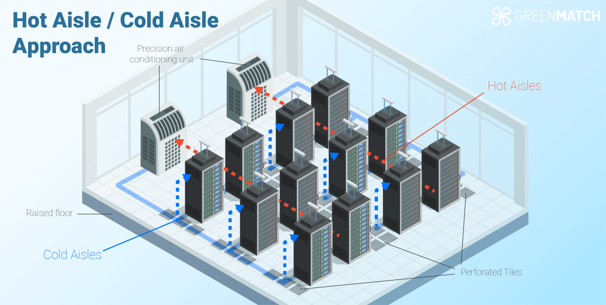 Data Centre Cooling Solutions: A New Sustainable Era | GreenMatch.co.uk
