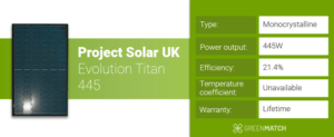 Best Solar Panels UK in 2023: Our Expert Picks