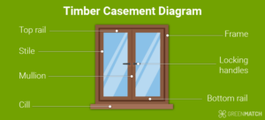 Timber Casement Windows: Costs, Types and Pros + Cons (2024 ...