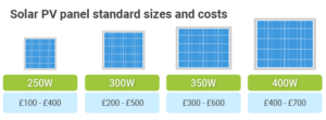 A Guide to Solar Panel Sizes, Dimensions & Wattages in The UK