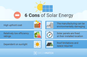 Advantages & Disadvantages of Solar Energy | GreenMatch