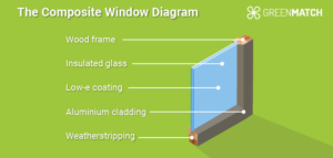 Composite Windows in the UK: Prices, Types and Pros + Cons