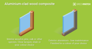 Composite Windows in the UK: Prices, Types and Pros + Cons