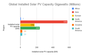 Solar Power on the Rise: Global Solar Panel Statistics, Facts, and ...