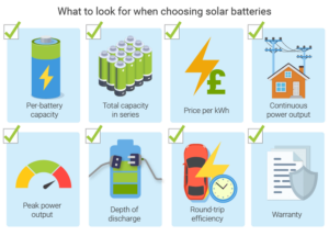 Best Solar Battery Storage in the UK: Expert Picks in 2024