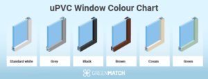Coloured uPVC Windows in the UK: Prices & Inspiration (2024)