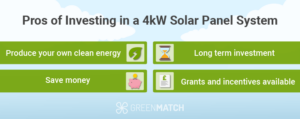 4kW Solar Panel Systems in the UK (2024) | GreenMatch