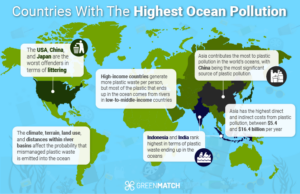 2024 Update: Key Facts and Trends on Ocean Pollution
