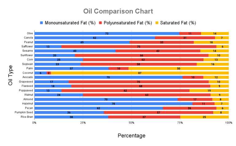 Is Palm Oil Bad For The Environment? Stats, Trends And Facts