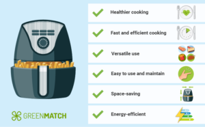 How energy-efficient are air fryers? A Comprehensive Analysis