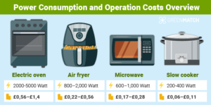 How energy-efficient are air fryers? A Comprehensive Analysis