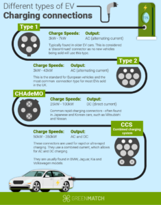 Demystifying EV Chargers: Your Ultimate Guide