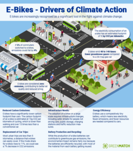Are Electric Bikes Bad for the Environment?