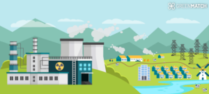 Is Nuclear Energy Bad For The Environment? Stats, Trends, & Facts