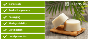 Is Soap Bad For the Environment? Statistics, Trends & Facts