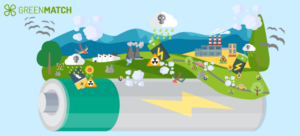 Are Rechargeable Batteries Bad For The Environment? Trends & Facts