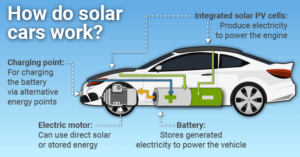 Beyond the Plug: Discover the Potential of Solar Electric Cars