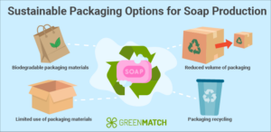 Is Soap Bad For the Environment? Statistics, Trends & Facts