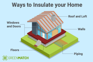 Home insulation in the UK - 2024 guide