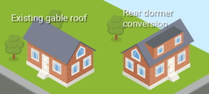 Dormer Loft Conversion: A Complete Guide 2024 | GreenMatch.co.uk