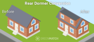 Loft Conversion Cost: A Comprehensive Price Guide in the UK ...