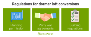 How much does a dormer loft conversion cost in 2024| GreenMatch.co.uk
