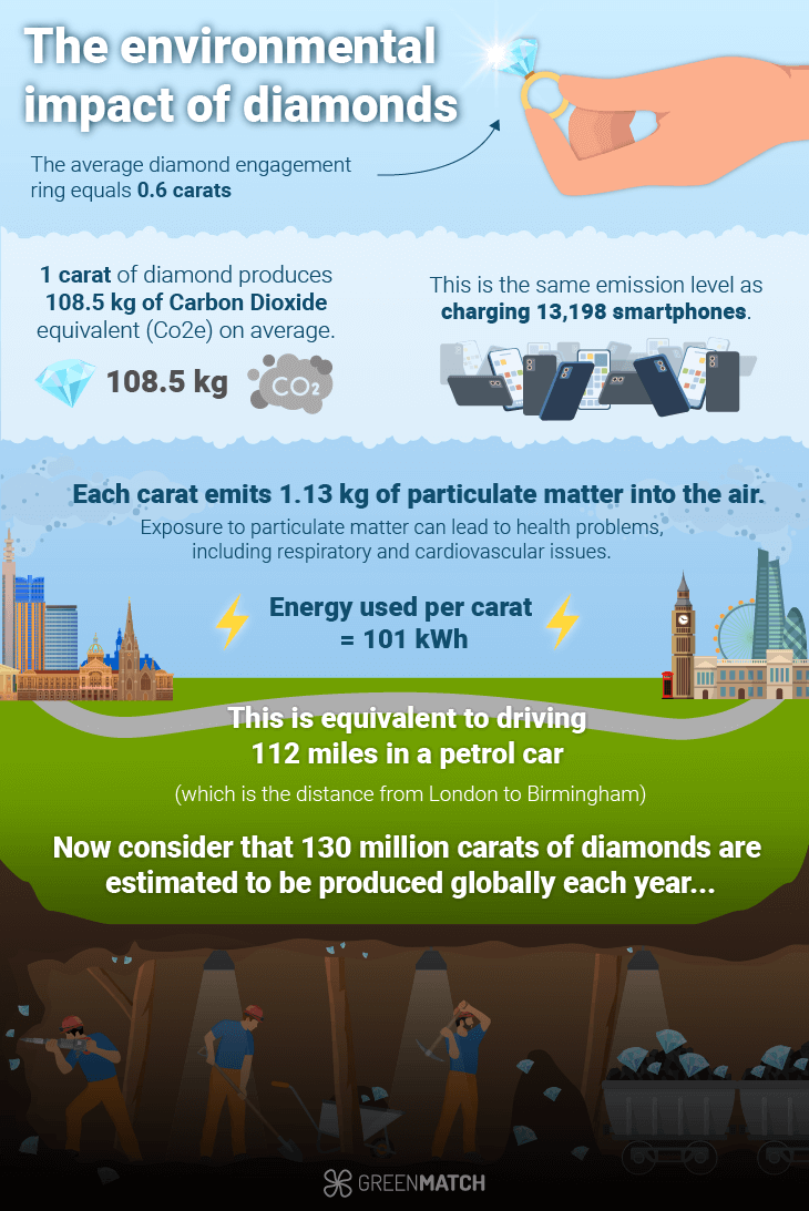 Are Diamonds Bad For The Environment? Stats, Facts & Quotes