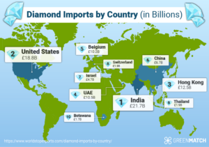 Are Diamonds Bad For The Environment? Stats, Facts & Quotes