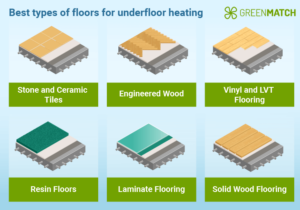 Air Source Heat Pump Underfloor Heating: How Does It Work?
