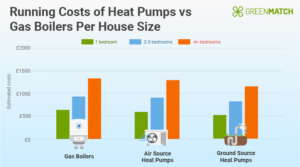 Heat Pump VS Gas Boiler Comparison in the UK (2024)