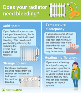 Solving Heating Issues: How To Bleed A Radiator